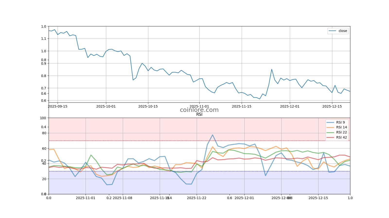 Waves RSI indicator