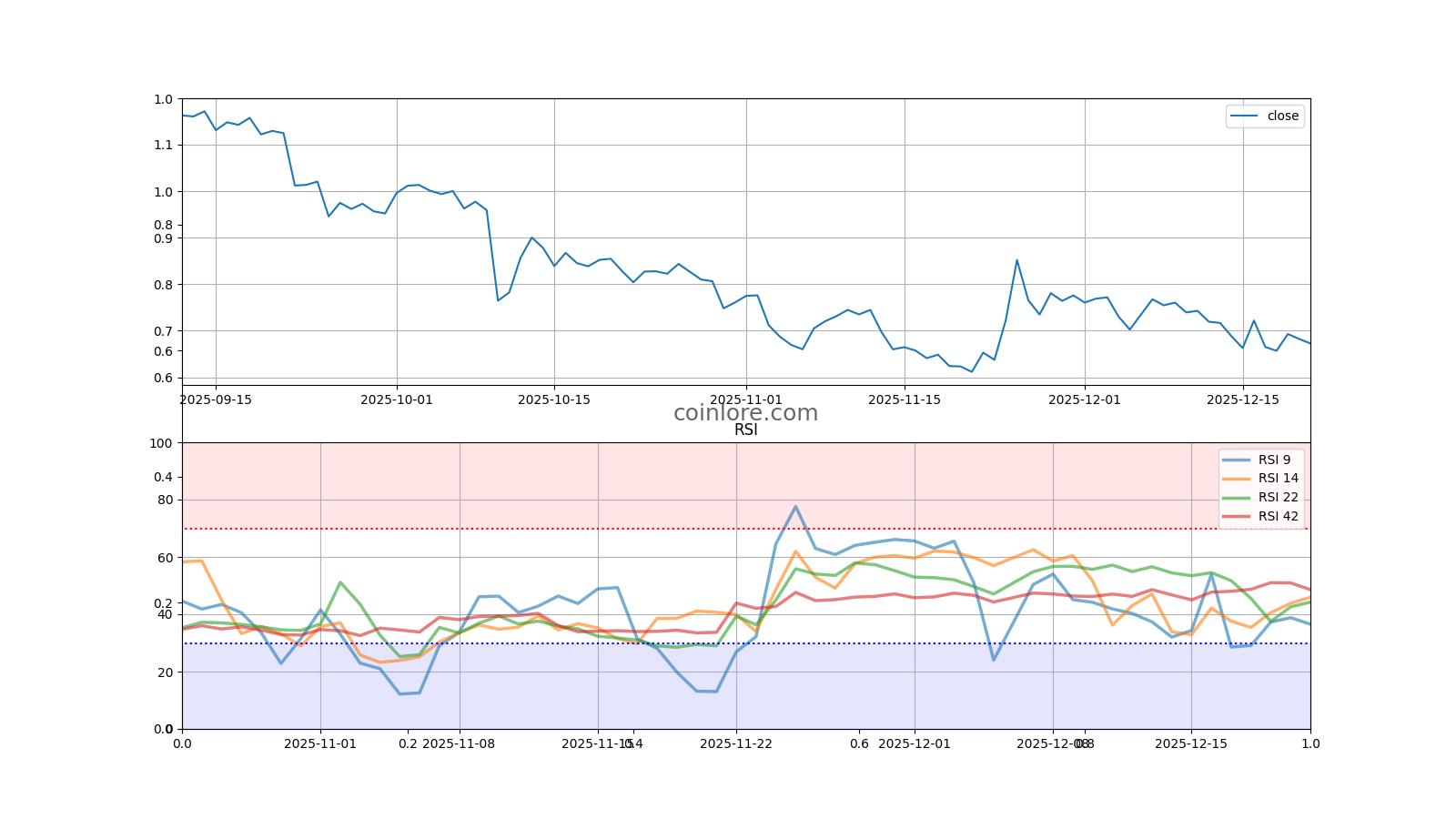 Waves RSI indicator