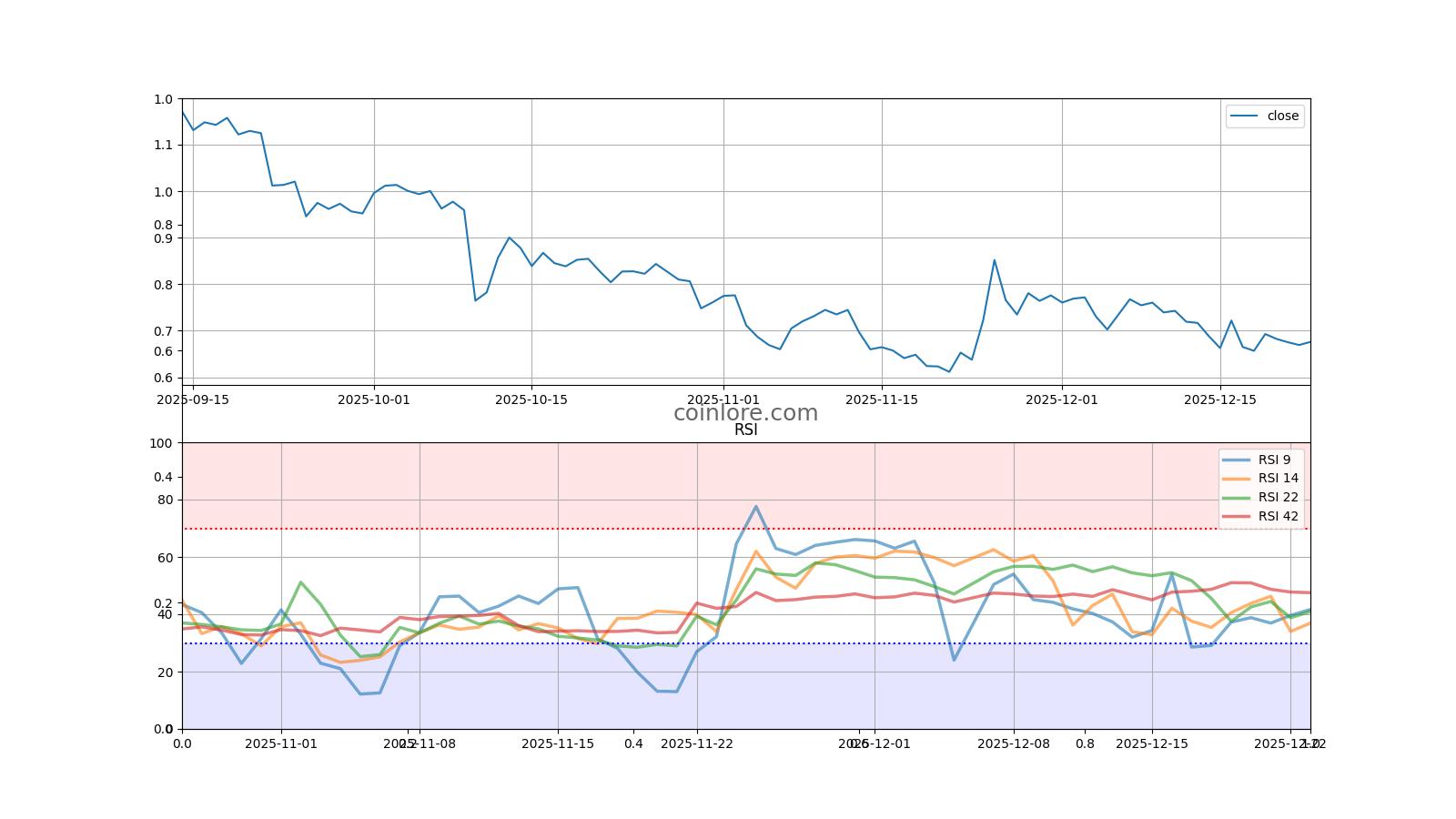Waves RSI indicator