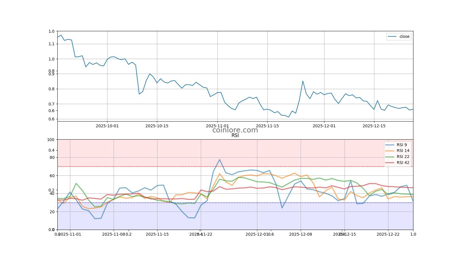 Waves RSI indicator