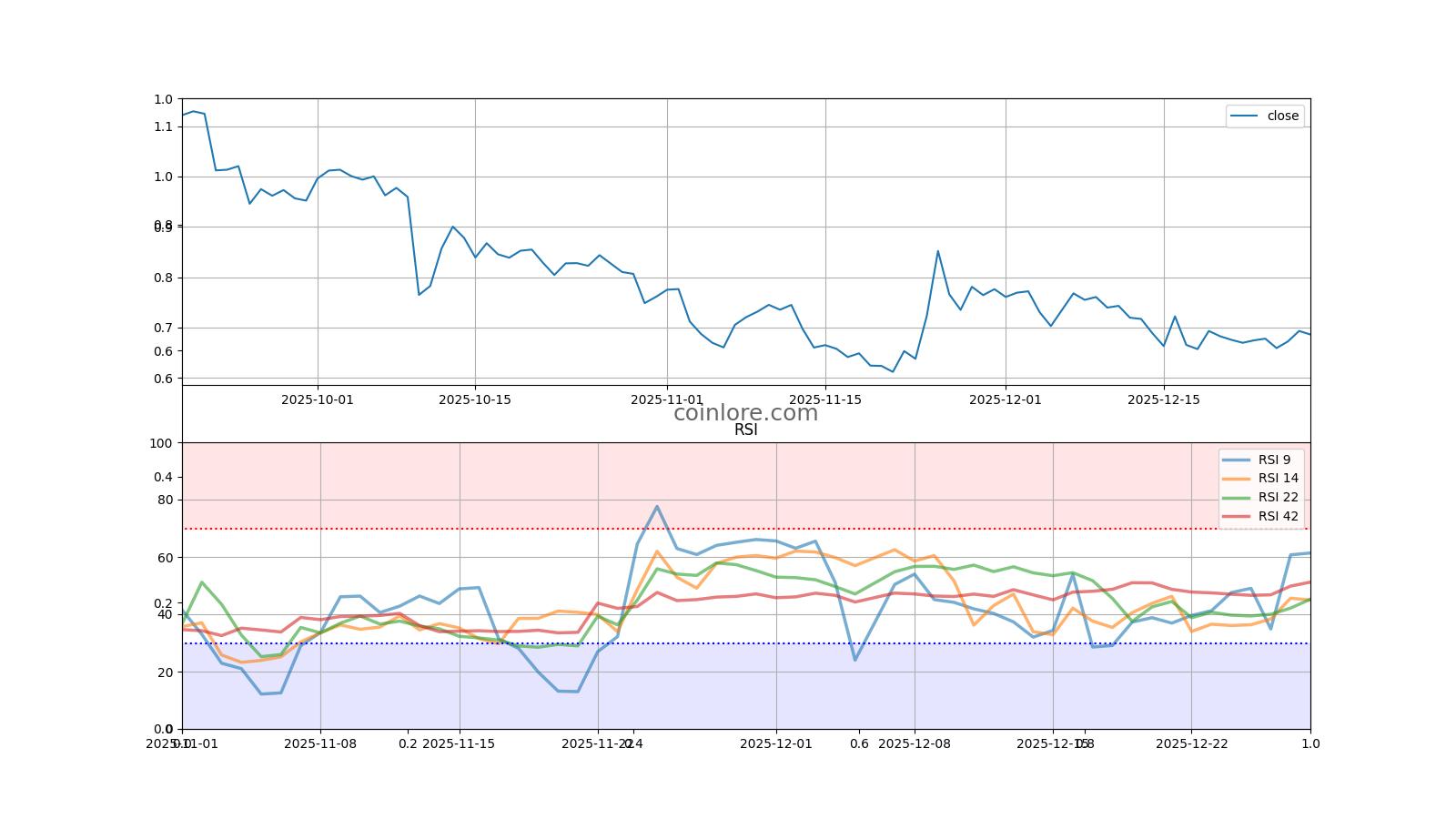 Waves RSI indicator