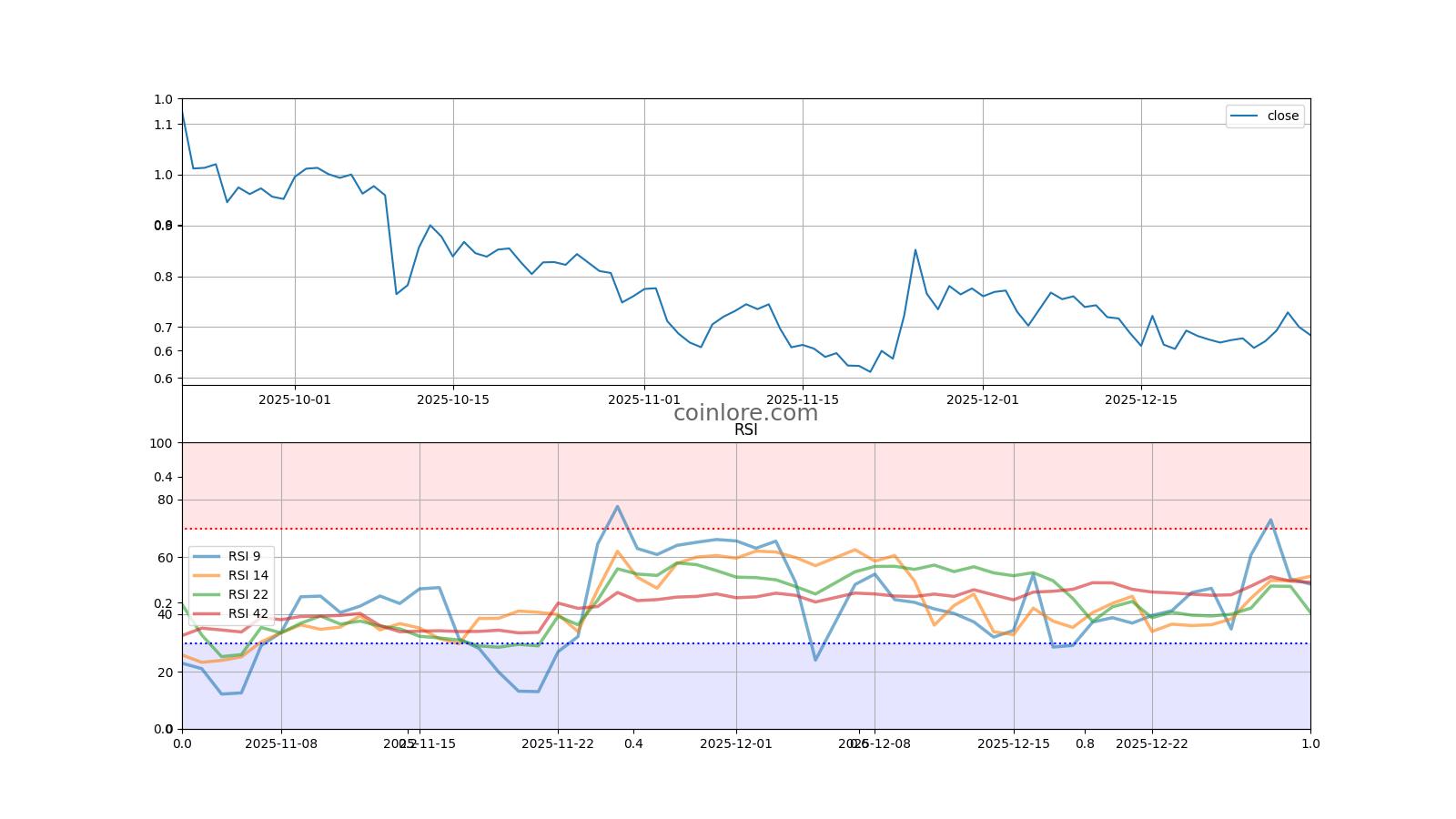 Waves RSI indicator