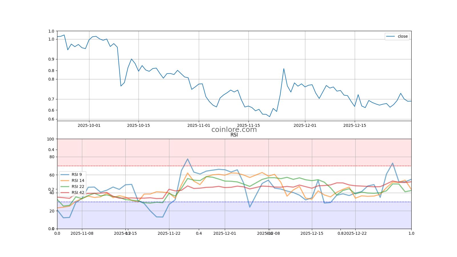 Waves RSI indicator