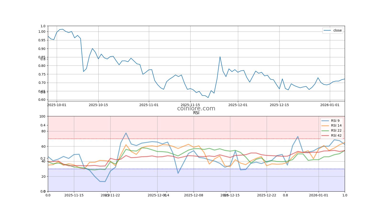 Waves RSI indicator