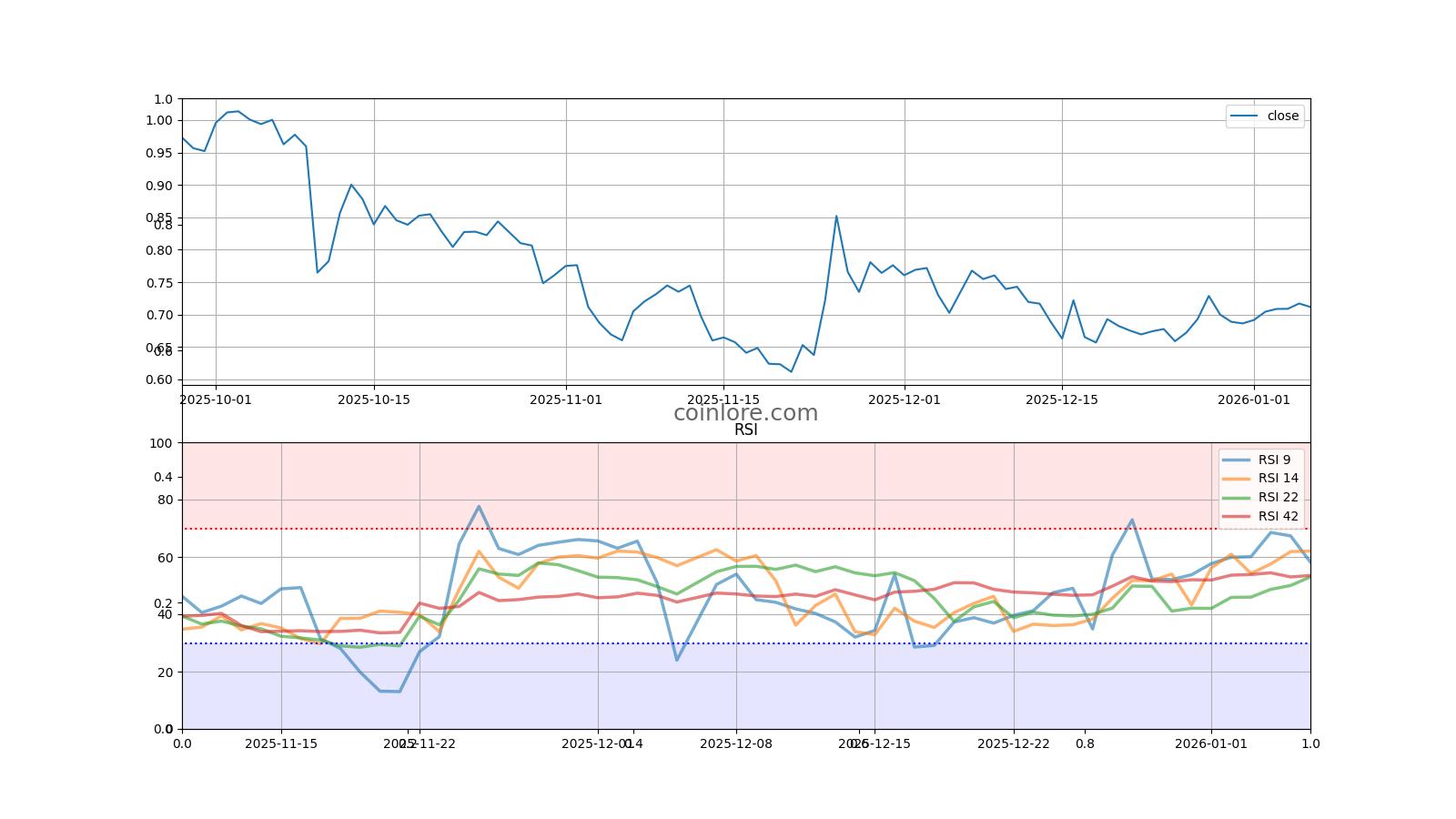 Waves RSI indicator
