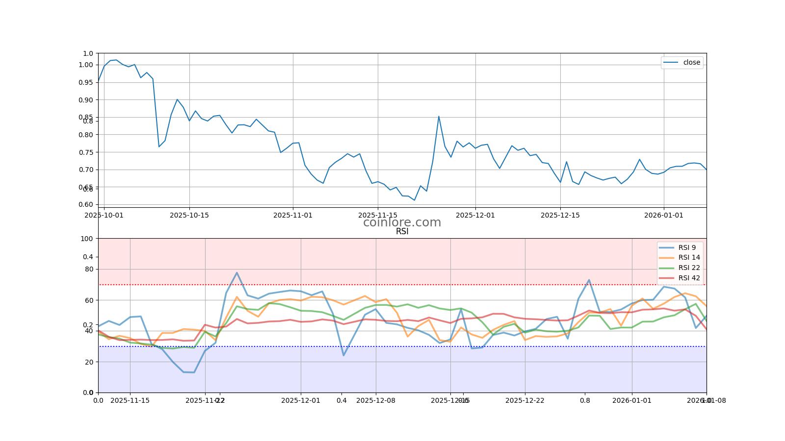Waves RSI indicator