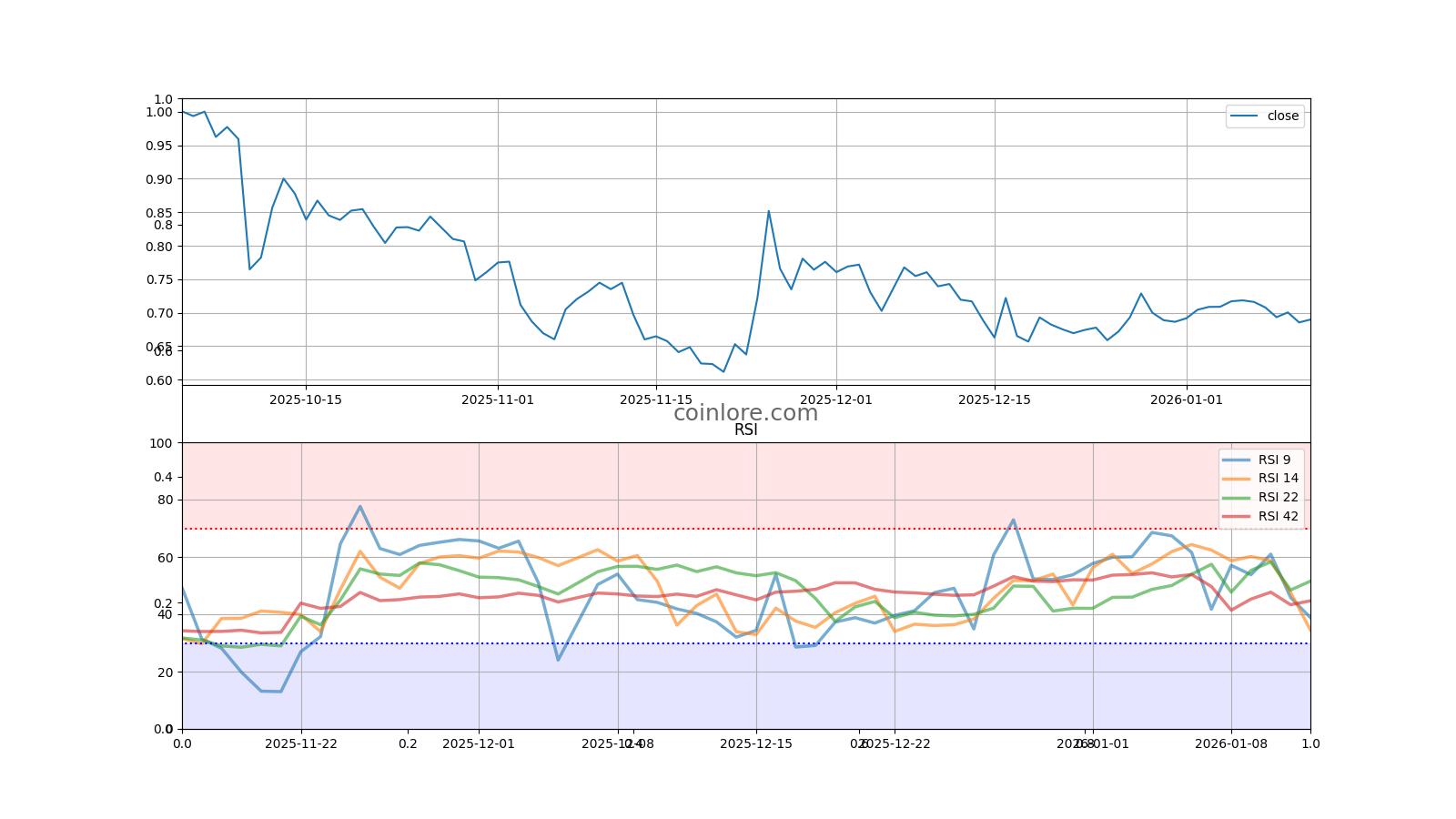 Waves RSI indicator