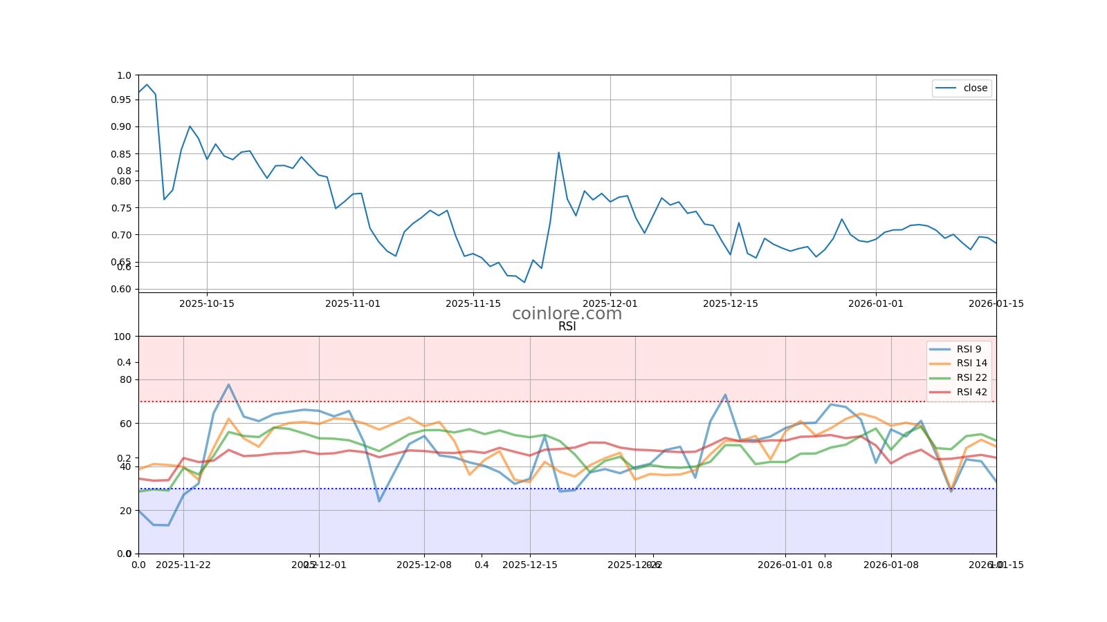 Waves RSI indicator