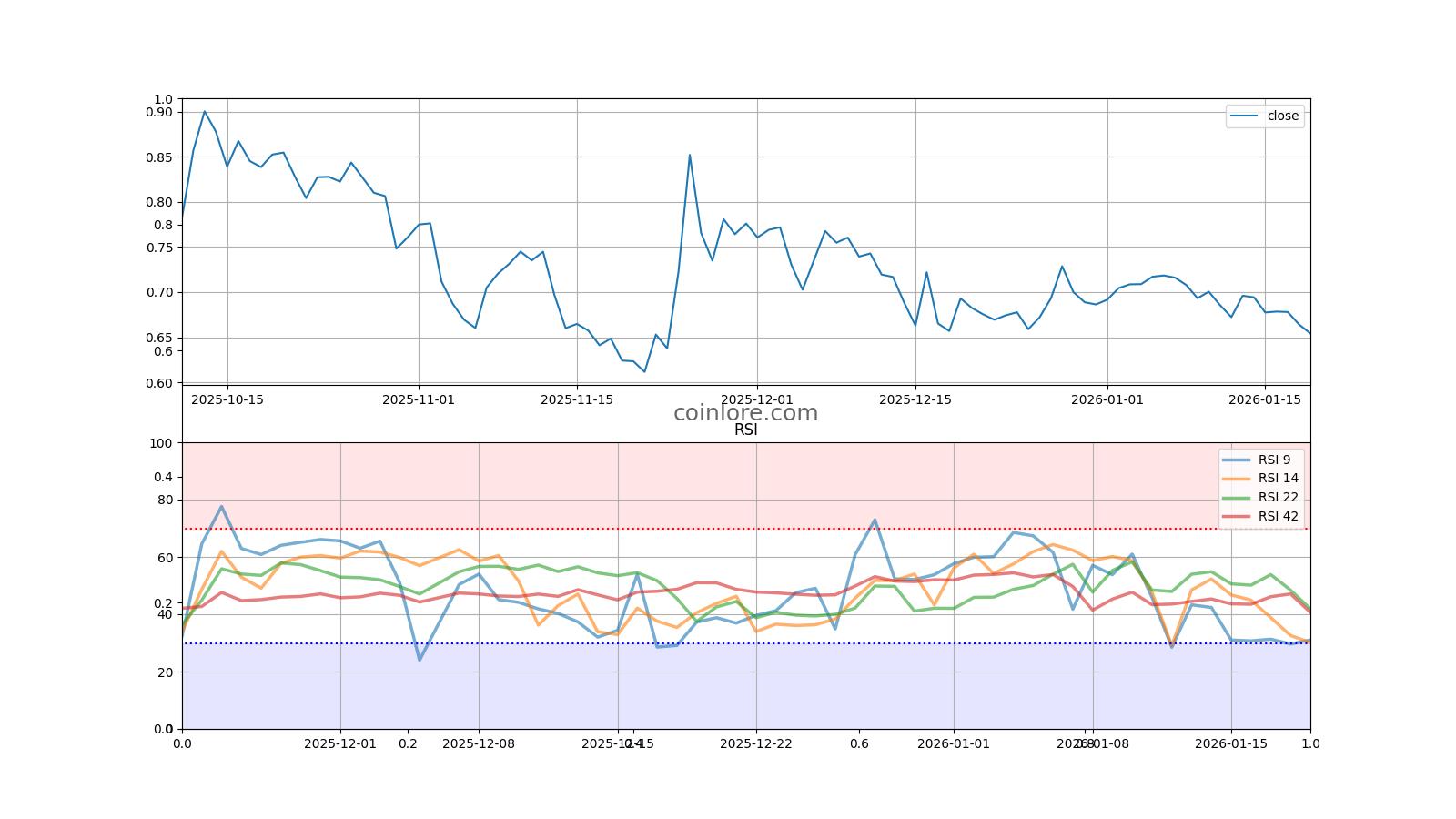 Waves RSI indicator