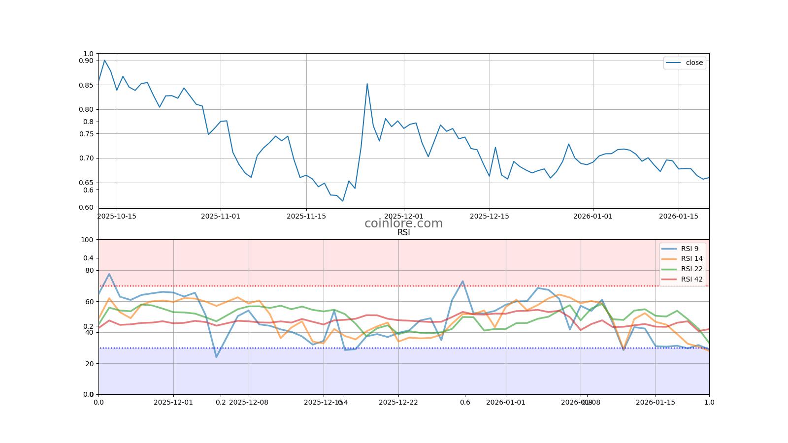 Waves RSI indicator
