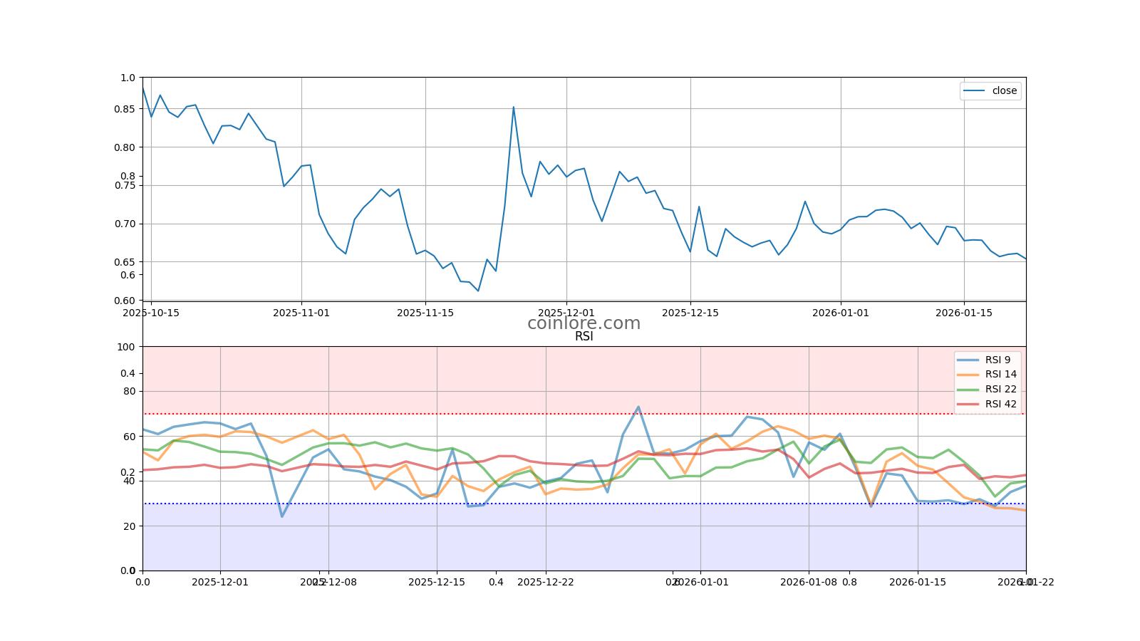 Waves RSI indicator