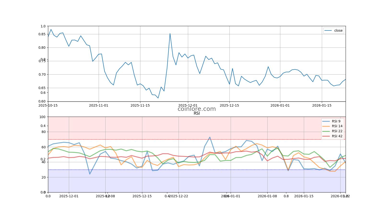Waves RSI indicator