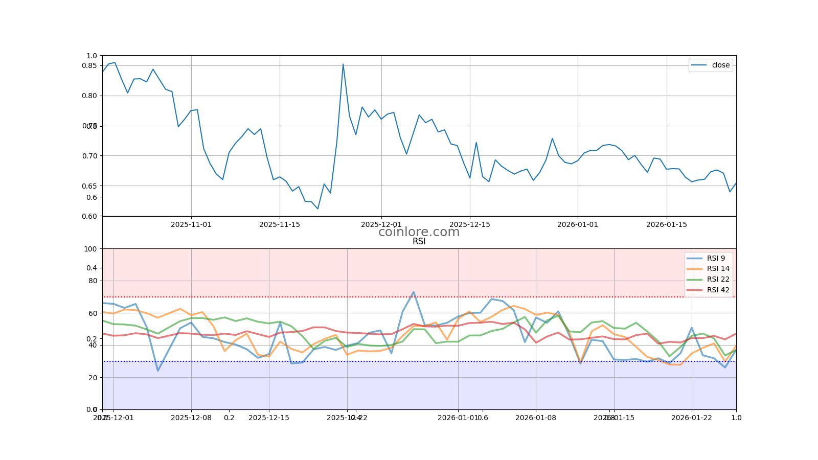 Waves RSI indicator