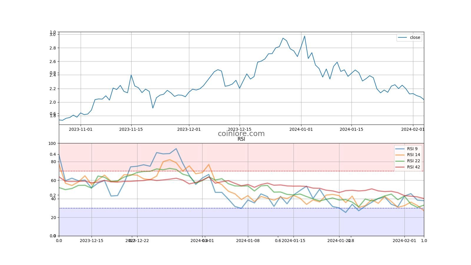 Waves RSI indicator