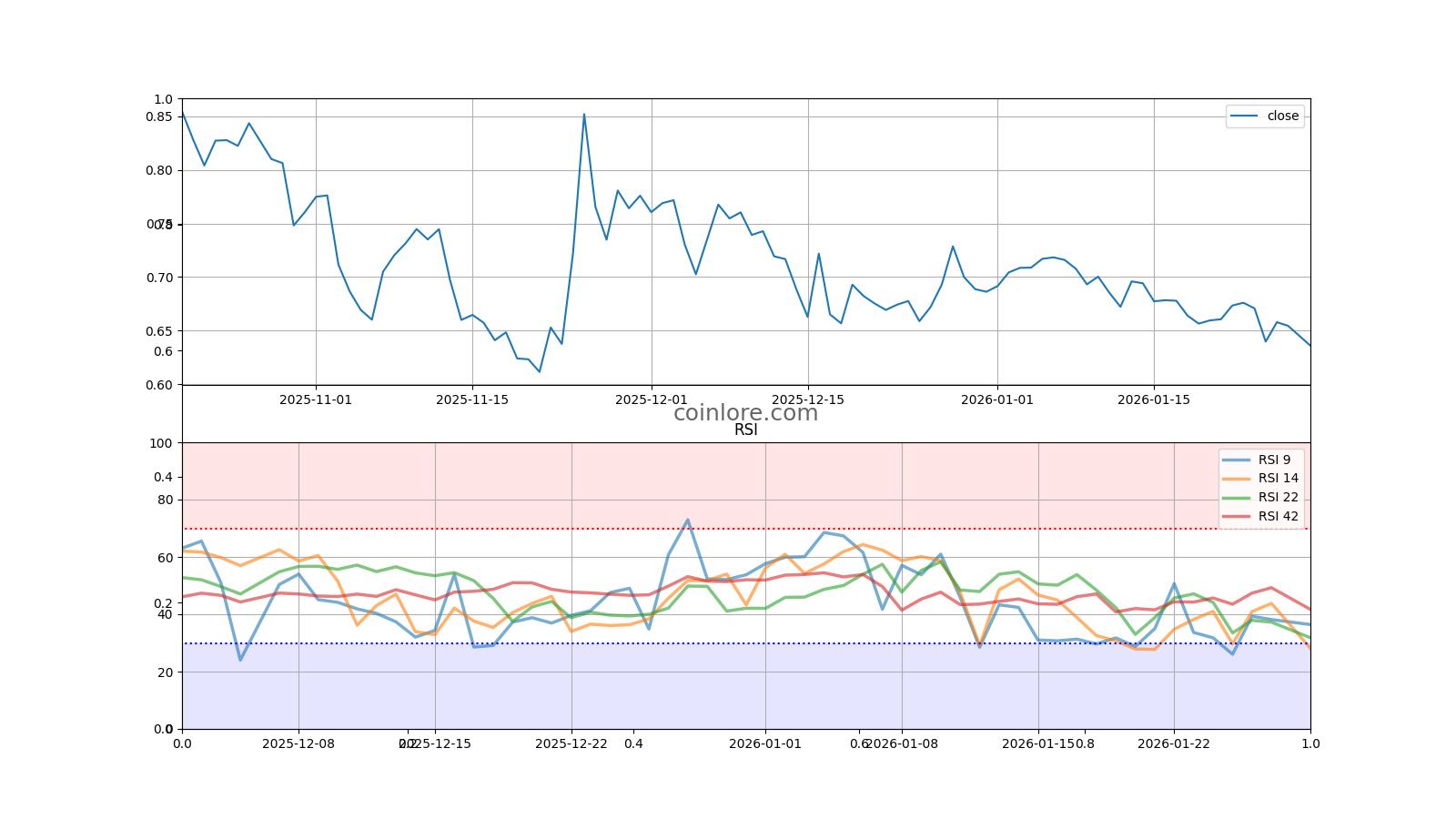 Waves RSI indicator
