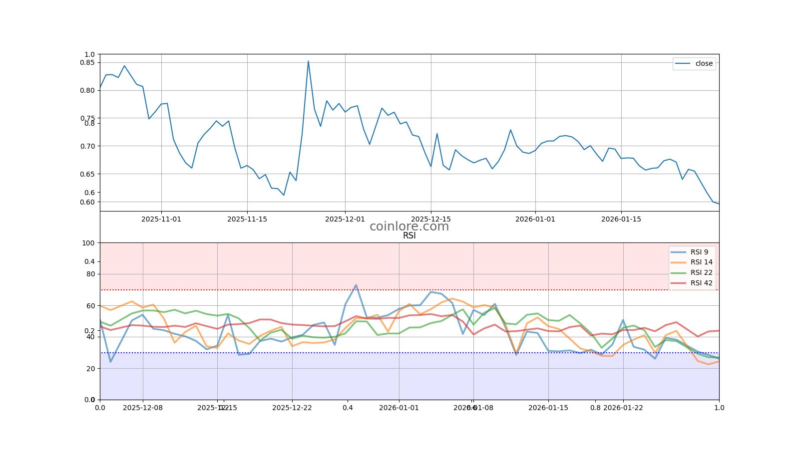 Waves RSI indicator