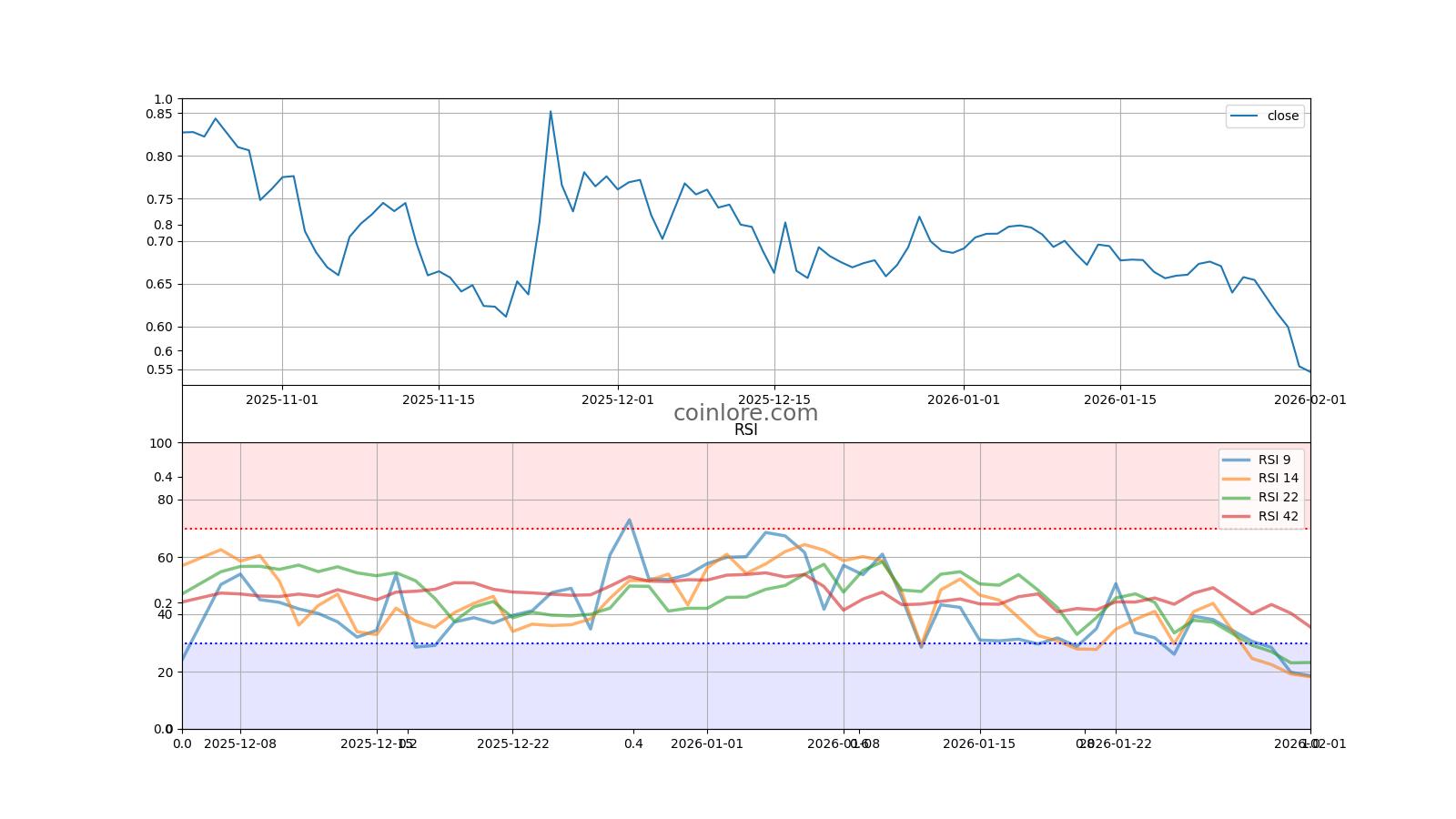 Waves RSI indicator