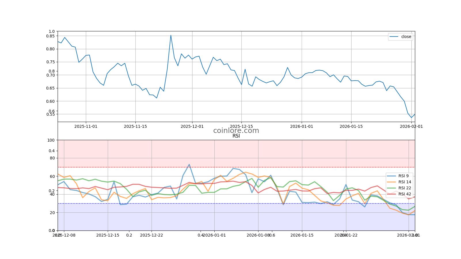 波币 RSI indicator
