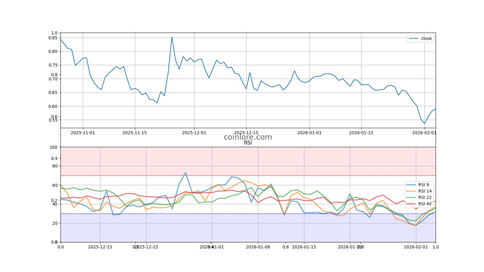 Waves RSI indicator