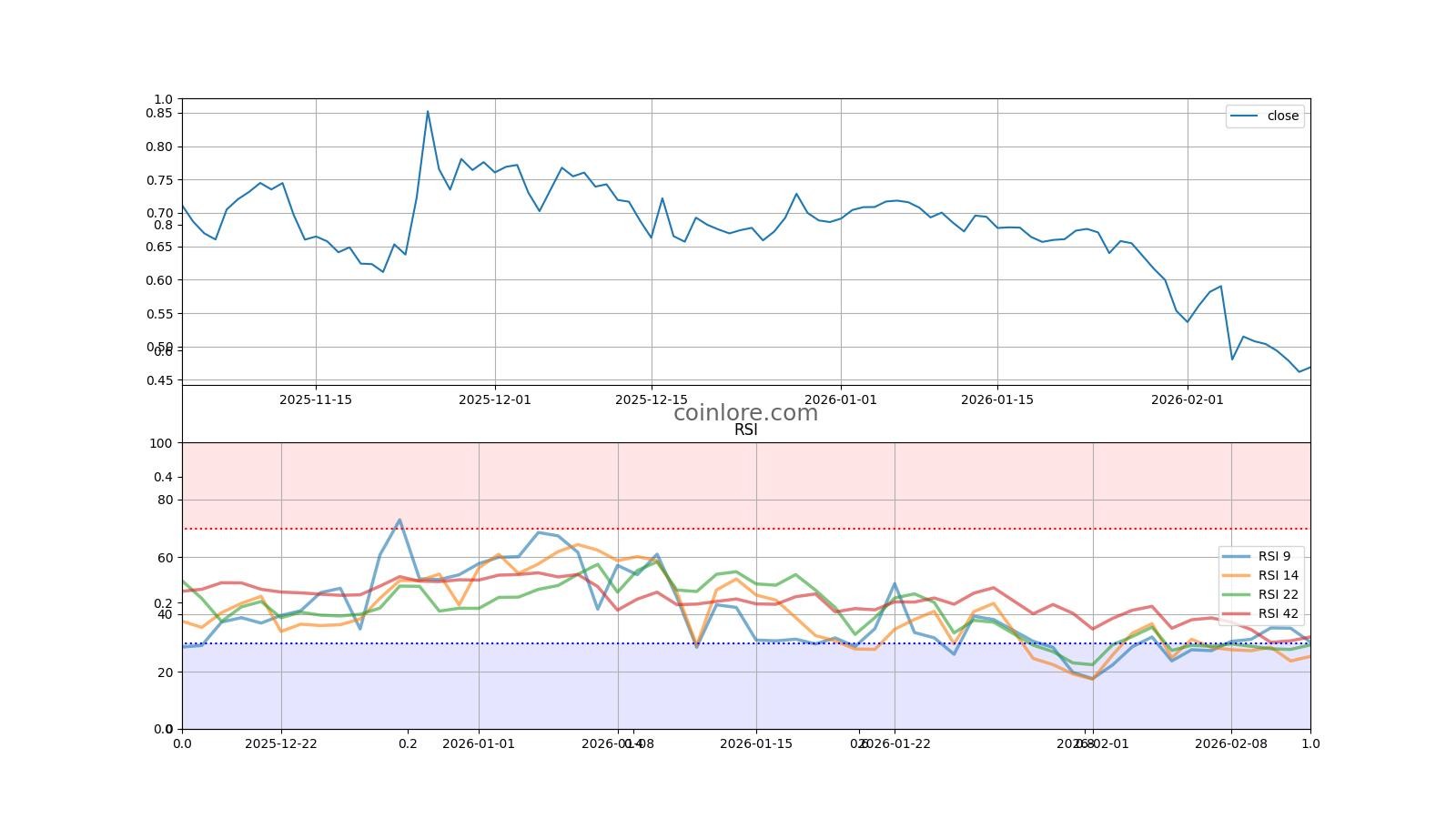 Waves RSI indicator