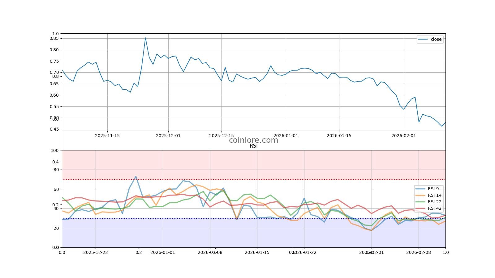 Waves RSI indicator