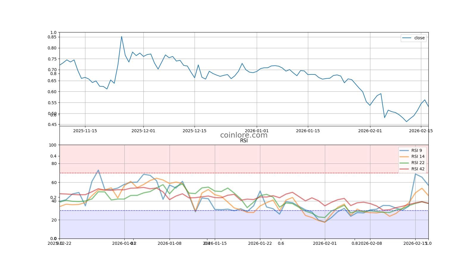 Waves RSI indicator