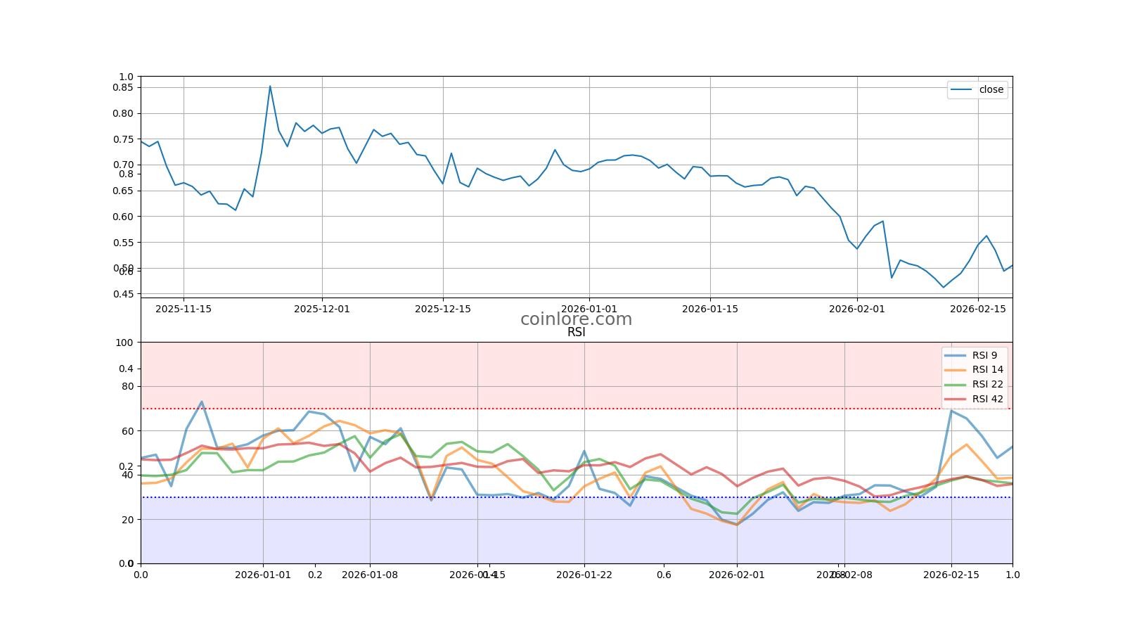 Waves RSI indicator