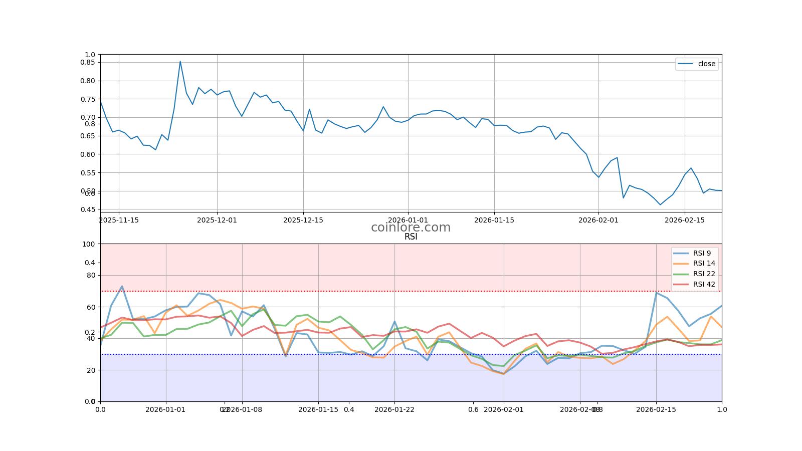 Waves RSI indicator