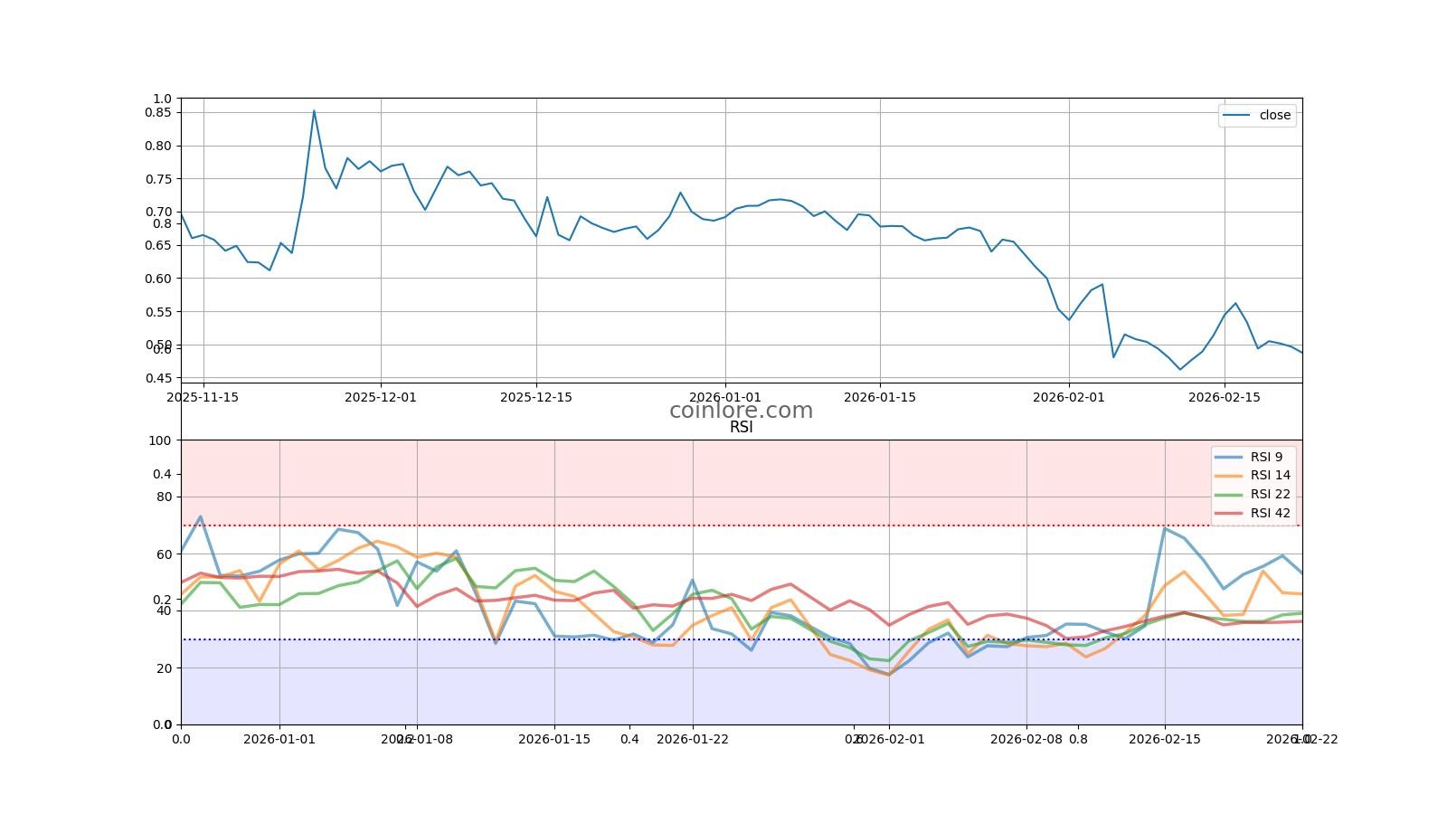 Waves RSI indicator