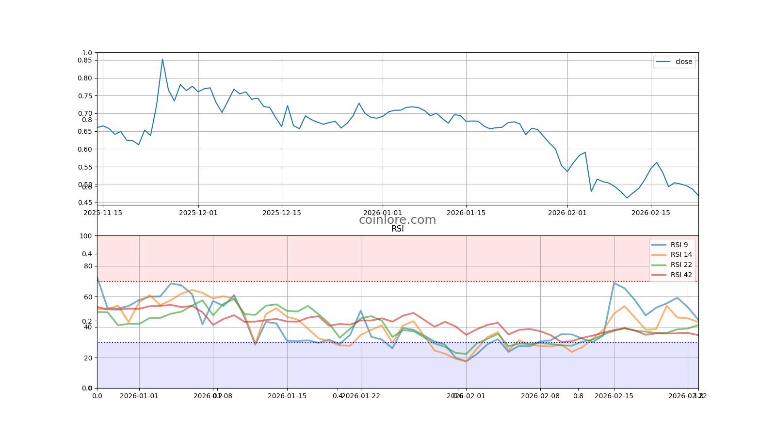 Waves RSI indicator