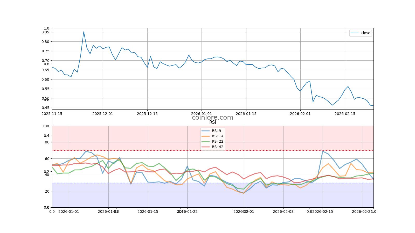Waves RSI indicator