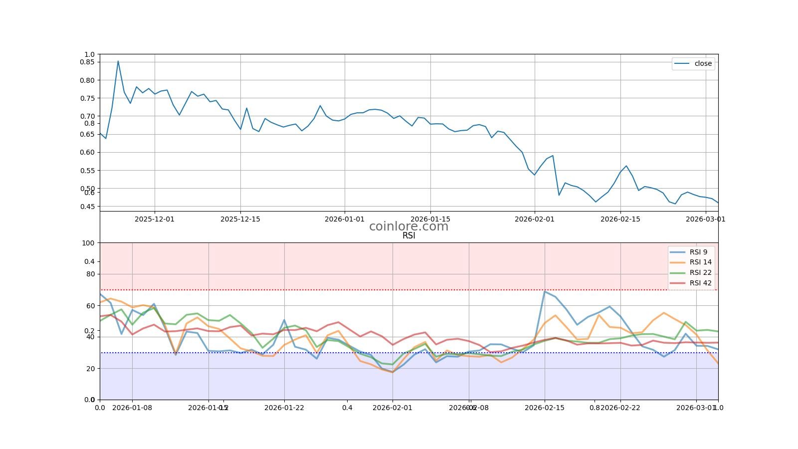 Waves RSI indicator