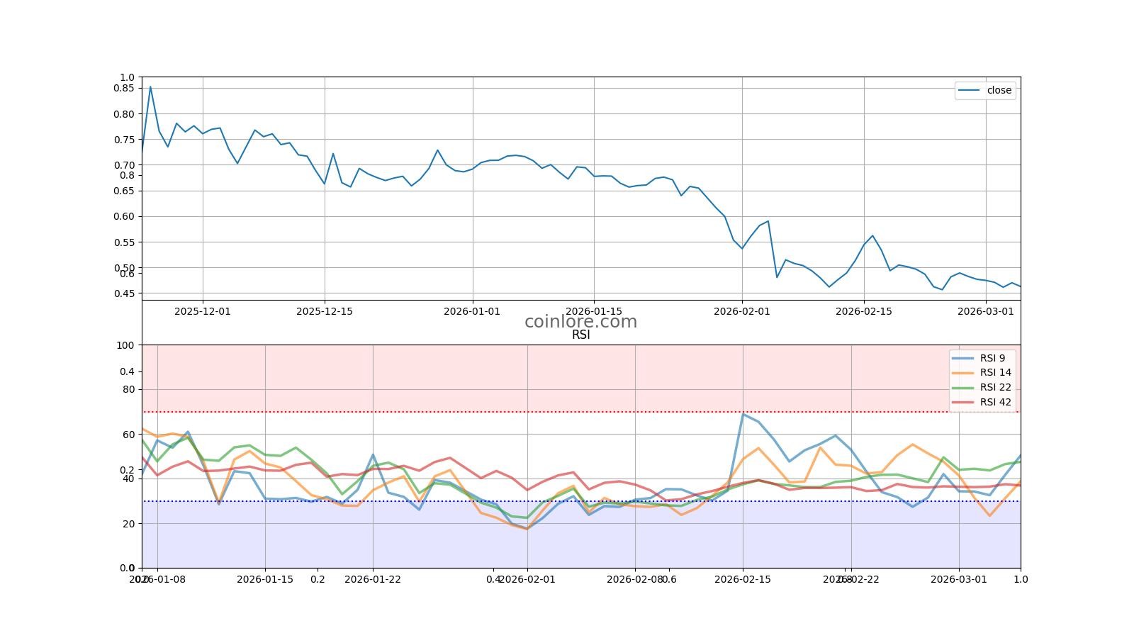 Waves RSI indicator