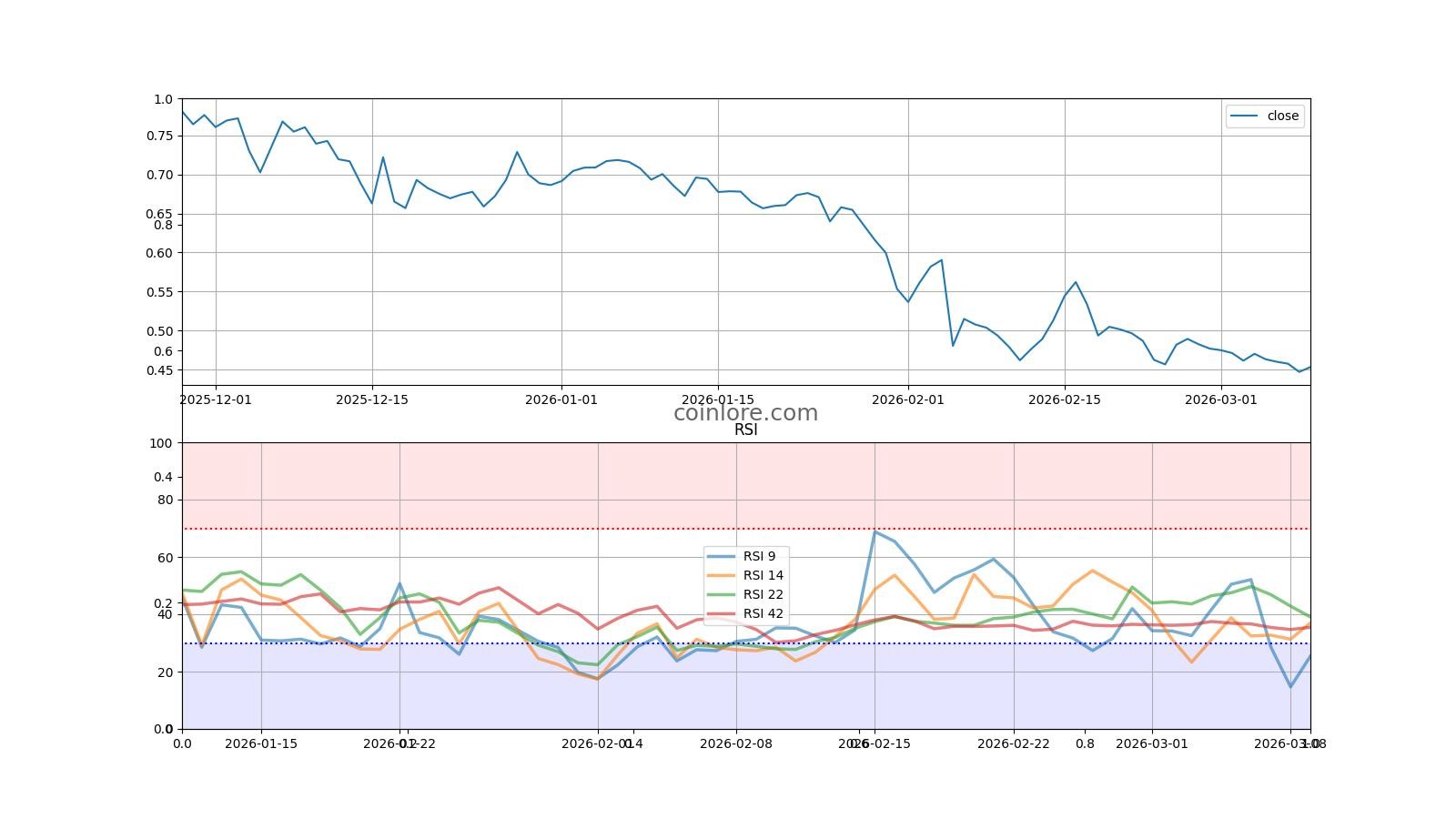 Waves RSI indicator
