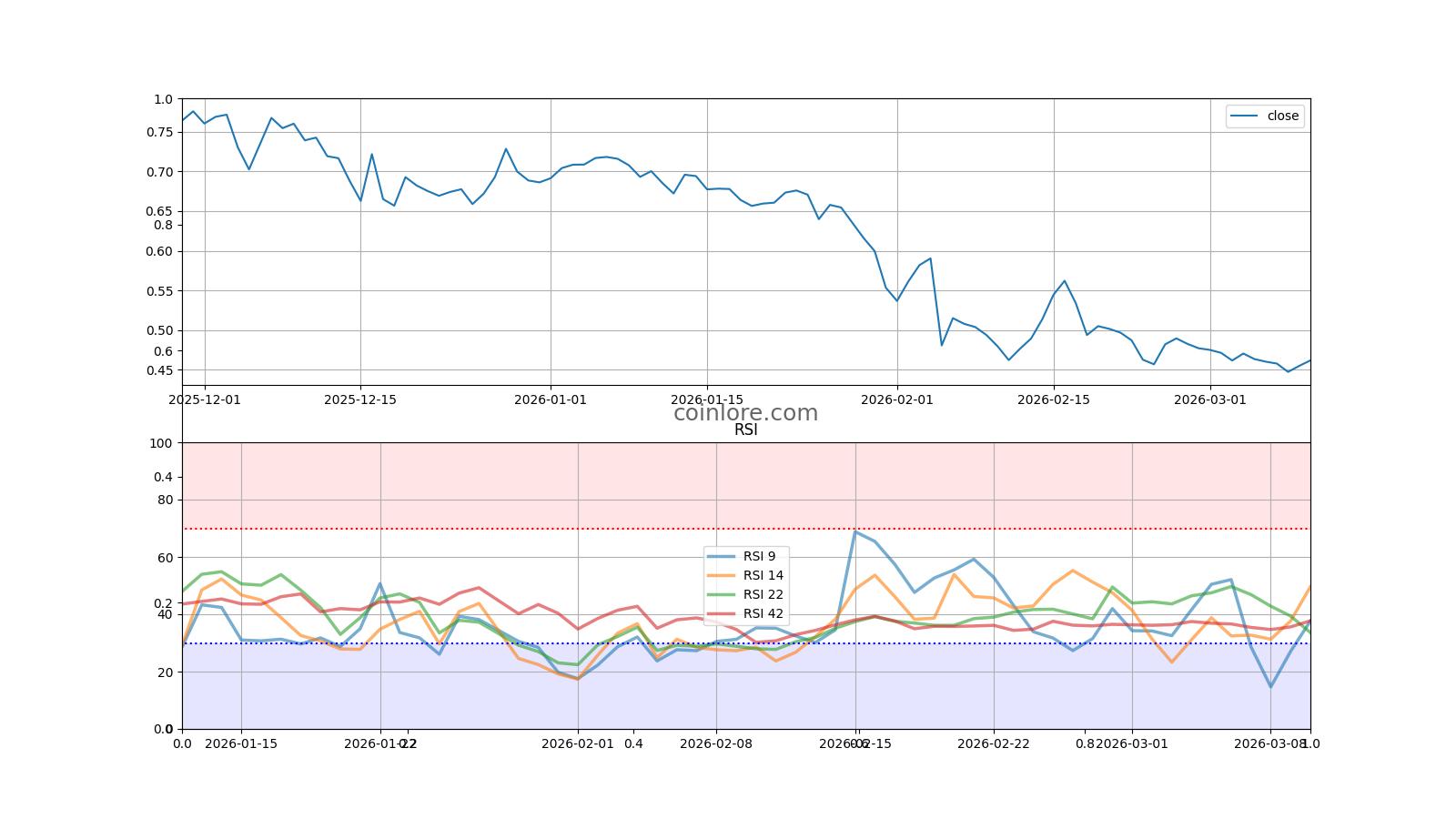 Waves RSI indicator