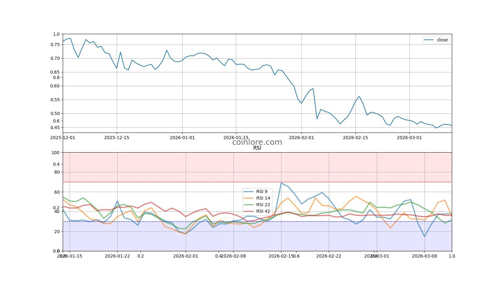 Waves RSI indicator