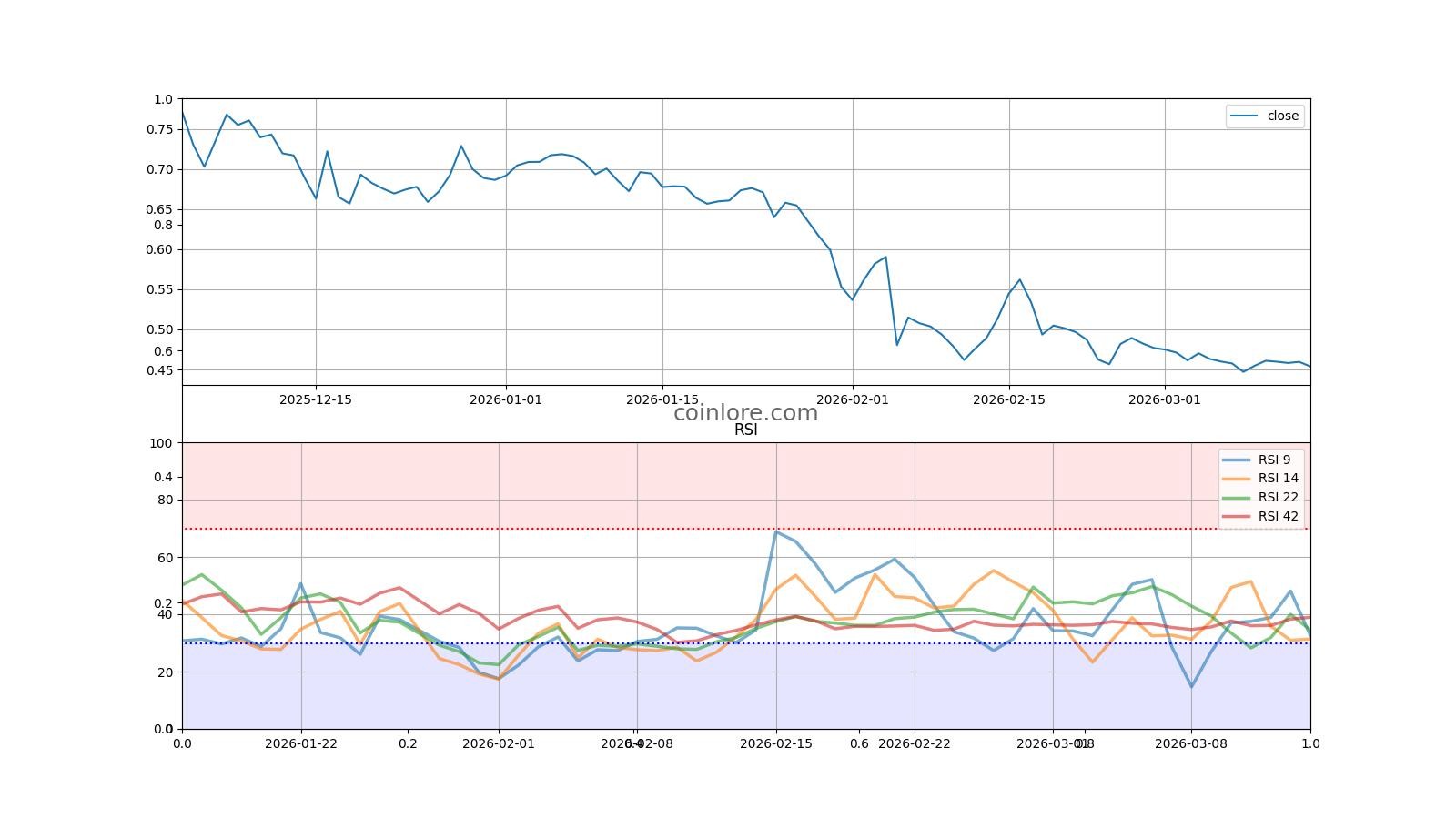 Waves RSI indicator