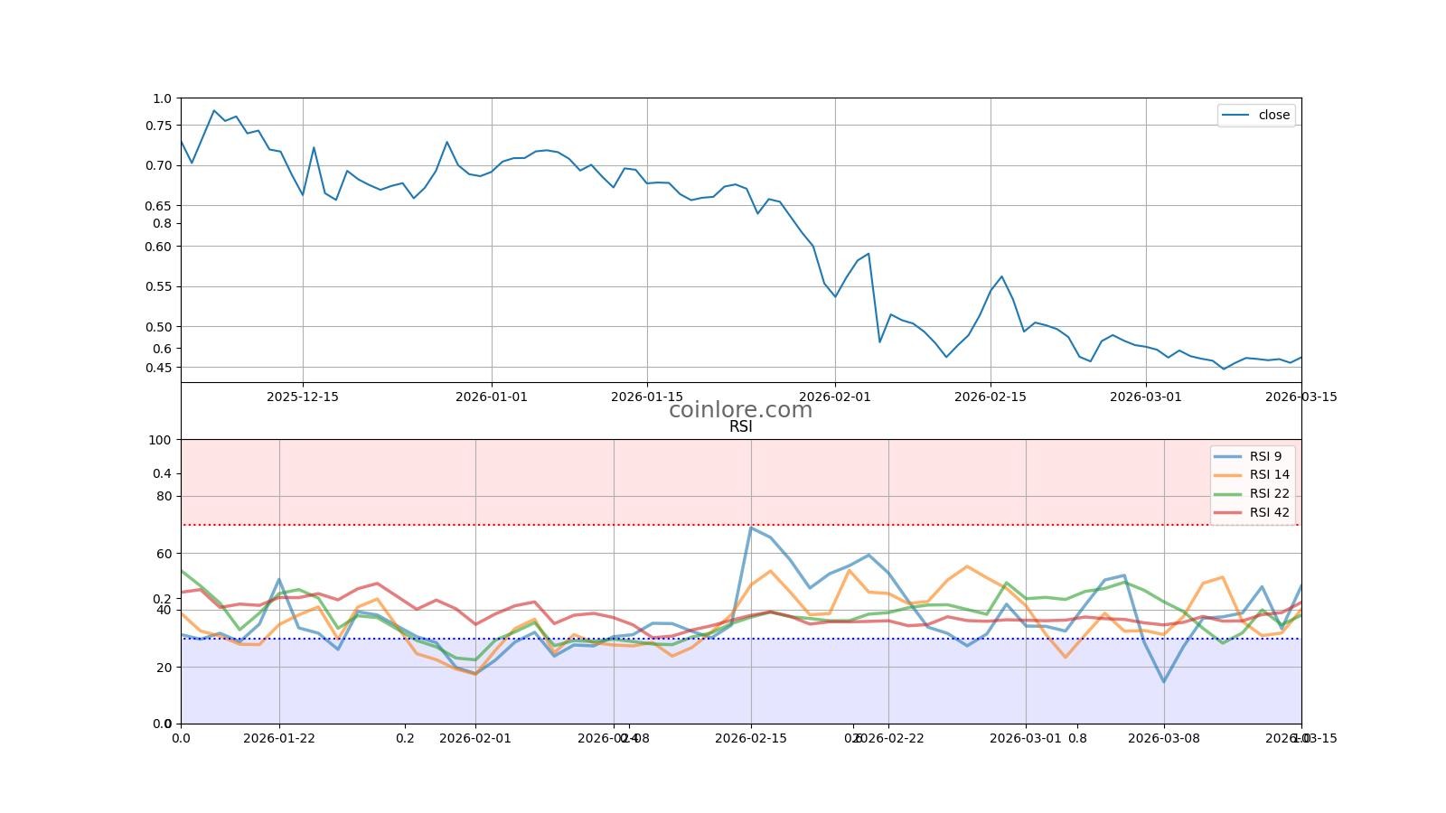 Waves RSI indicator