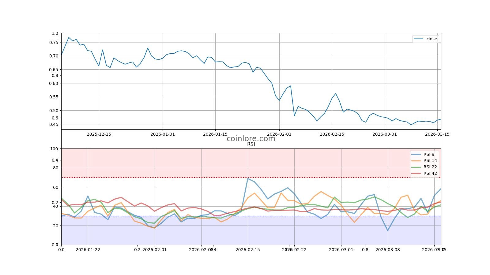 Waves RSI indicator