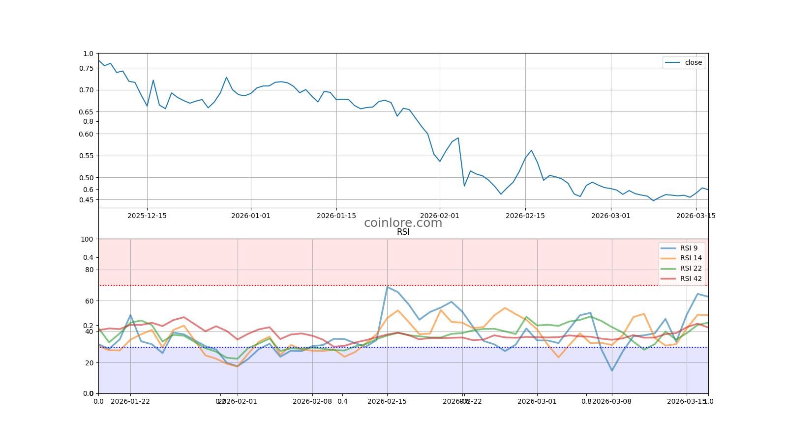 Waves RSI indicator
