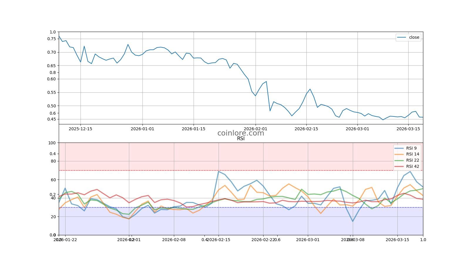 波币 RSI indicator