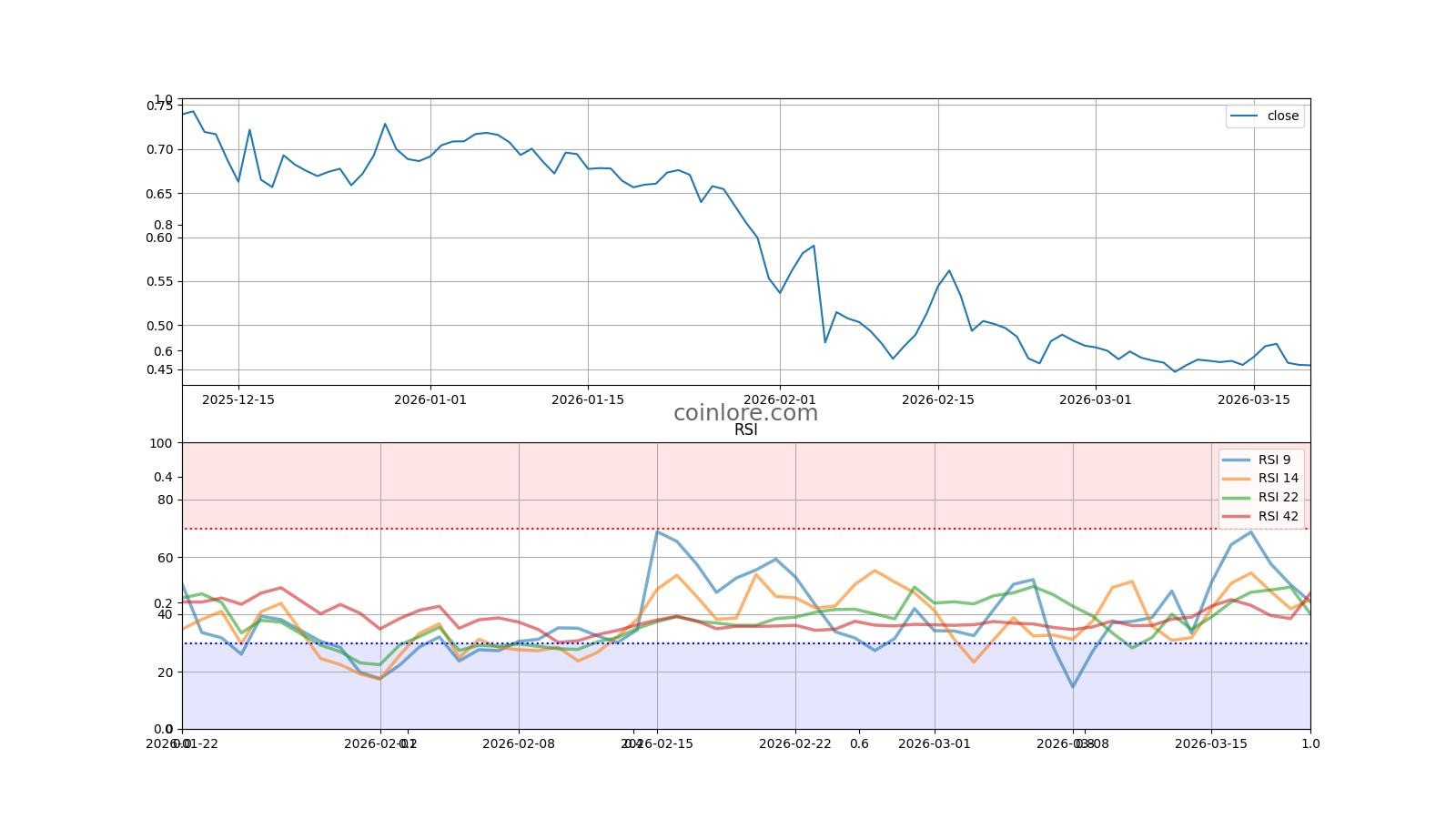 Waves RSI indicator