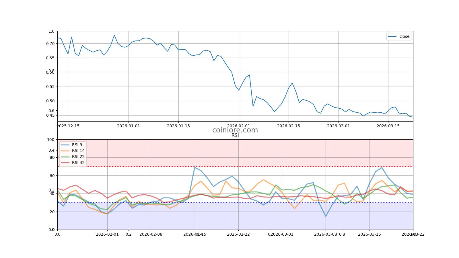 Waves RSI indicator