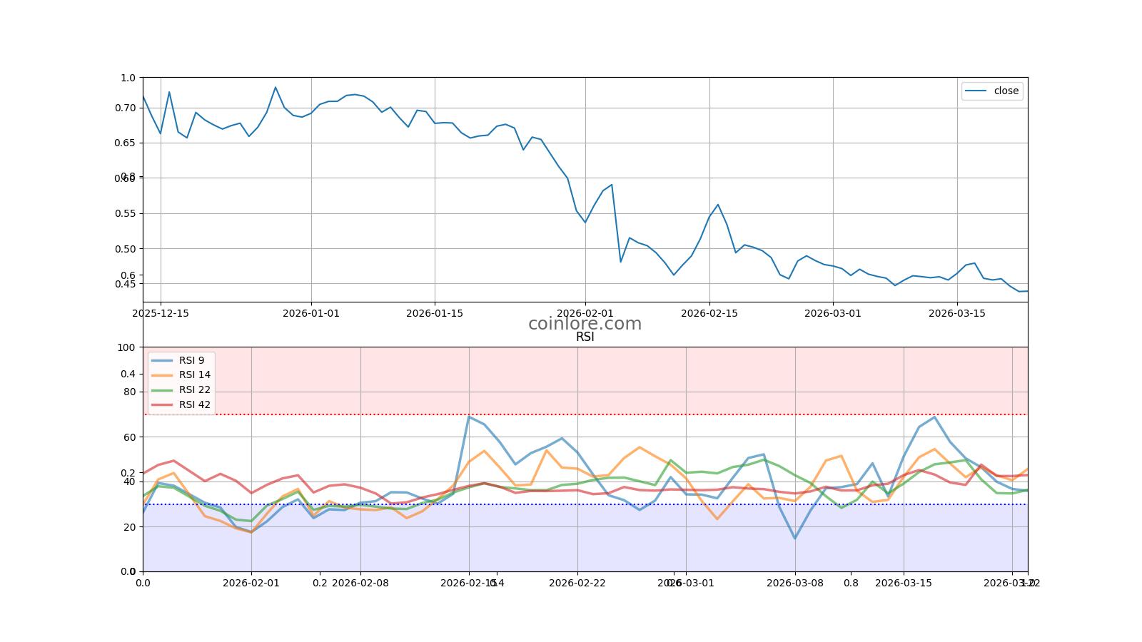 Waves RSI indicator