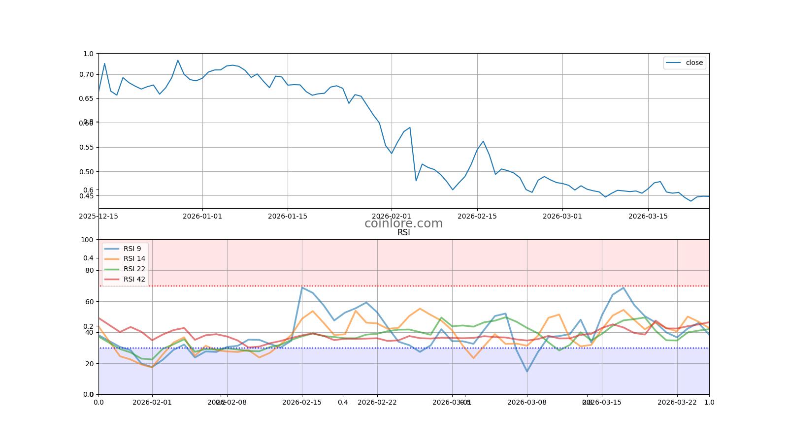 웨이브 RSI indicator