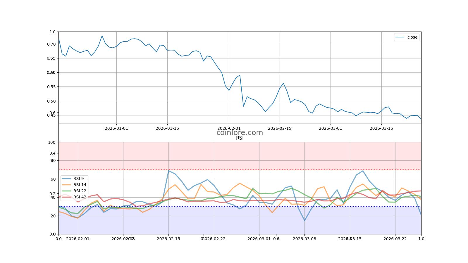 Waves RSI indicator