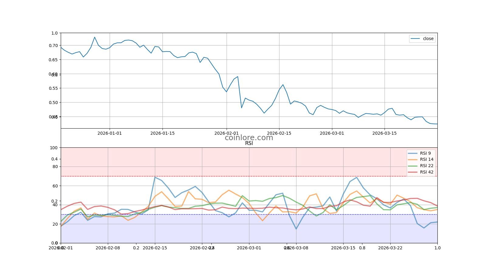 Waves RSI indicator