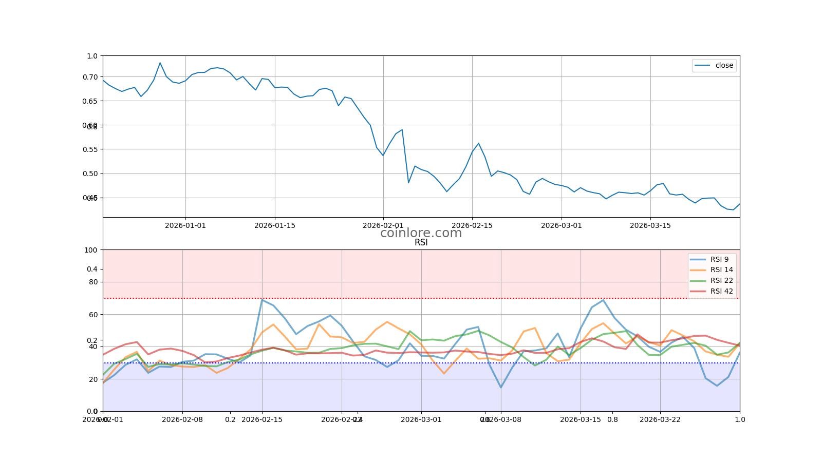 Waves RSI indicator