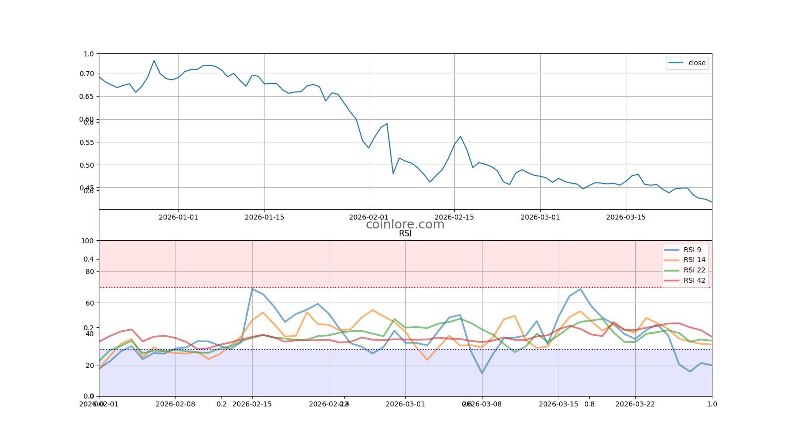 Waves RSI indicator