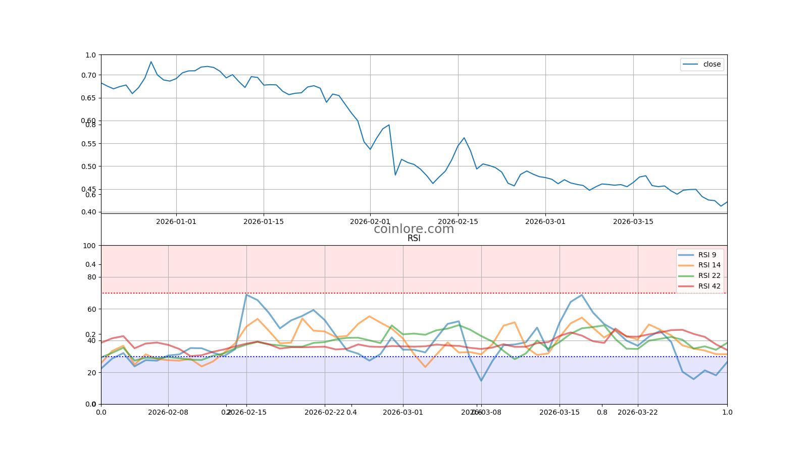 Waves RSI indicator
